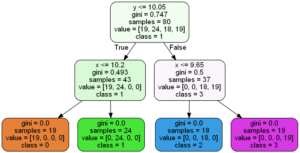 【AI】機械学習 by Python：決定木の描画②～Graphvizを使ってJupyter Notebook上に直接描画する方法～